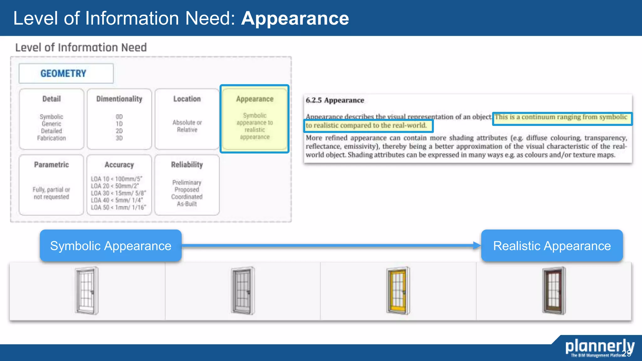 Level of Information Need + ISO 19650 Appointment Workflow (and ...