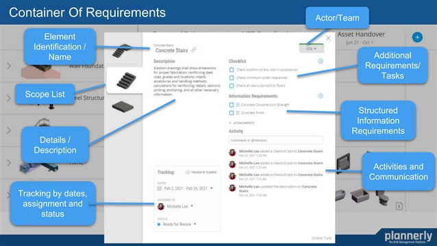 Level of Information Need + ISO 19650 Appointment Workflow (and ...