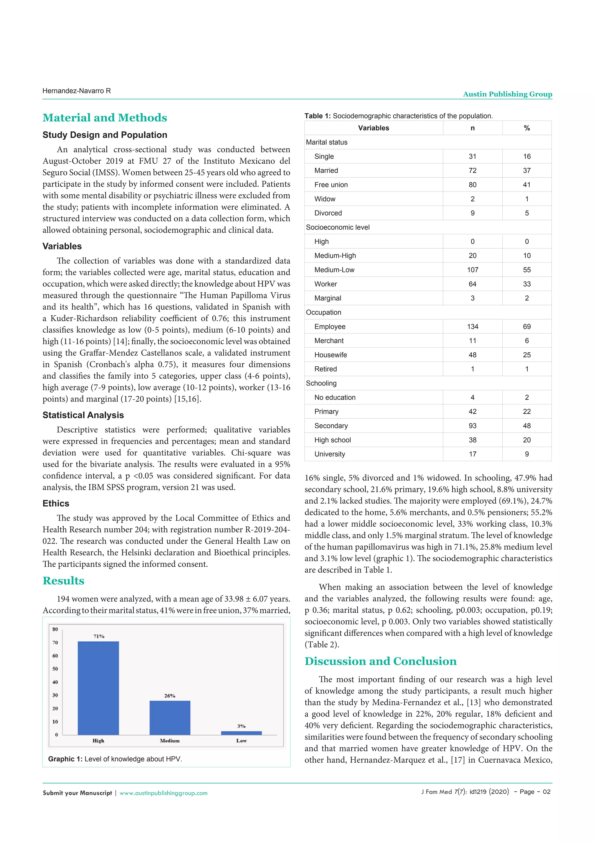 Level of knowledge of the human papilloma virus in women of a primary ...