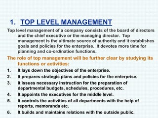 Level of management assignment.pptx