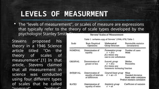 Level of Mearsurement in Geographical analysis.pptx