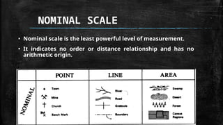 Level of Mearsurement in Geographical analysis.pptx