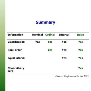Level of measurement | PDF