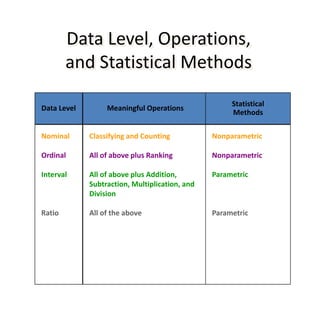 Level of measurement | PDF
