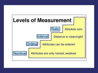 Level of measurement | PPTX