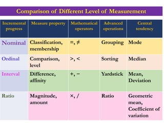 Level of measurement | PPTX