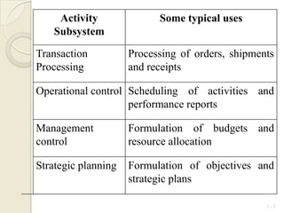Level of people and their information needs - Unitedworld School of ...