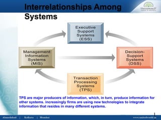 Level of people and their information needs | PPTX