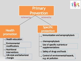Level of prevention | PPTX