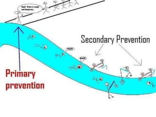 Level of prevention | PPTX