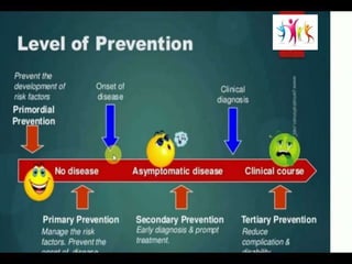 Level of prevention | PPTX