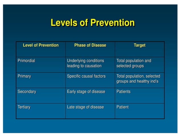 Level of prevention | PDF | Physical Therapy | Wellness