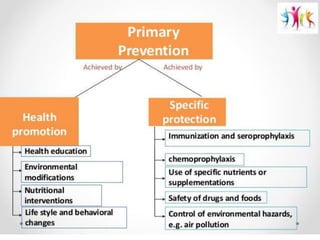 Level of prevention | PDF
