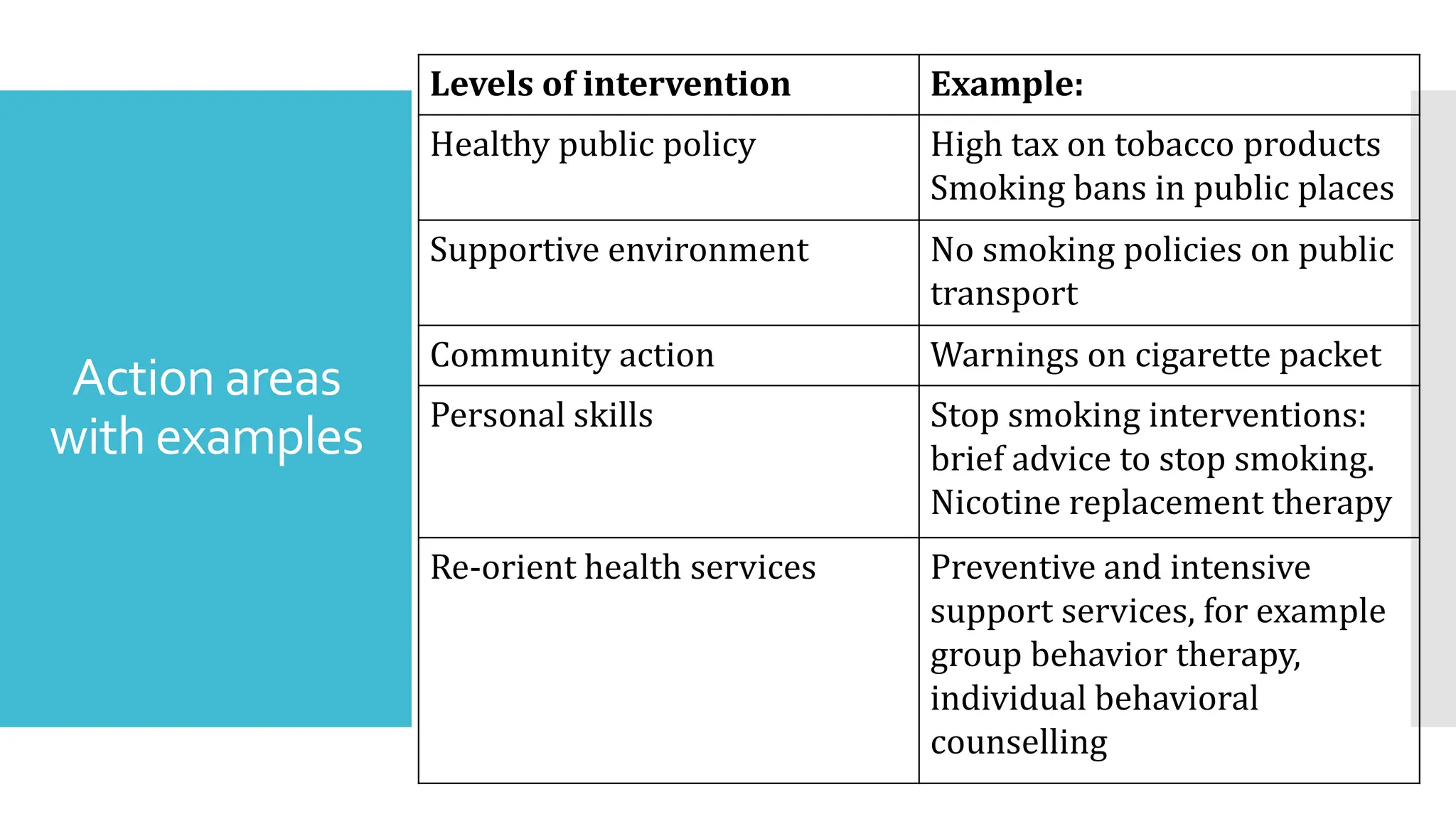 Health Promotion and Levels of Prevention.pptx