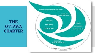 Health Promotion and Levels of Prevention.pptx