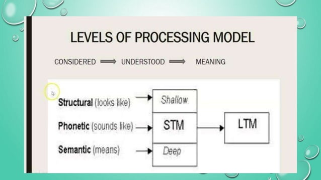 Level of processing | PPTX | Artificial Intelligence | Technology ...