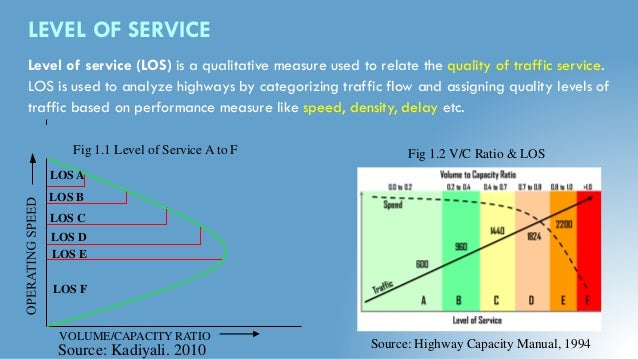 Level of Service(LOS) of a road with Calculation Method