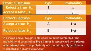 LEVEL OF SIGNIFICANCE.pptx | Free Download