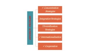 Level of strategy | PPTX