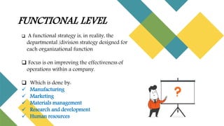 Level of strategy | PPT