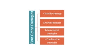Level of strategy | PPT