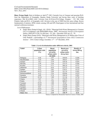 Level of urbanisation in varanasi and its adjoining districts of state ...
