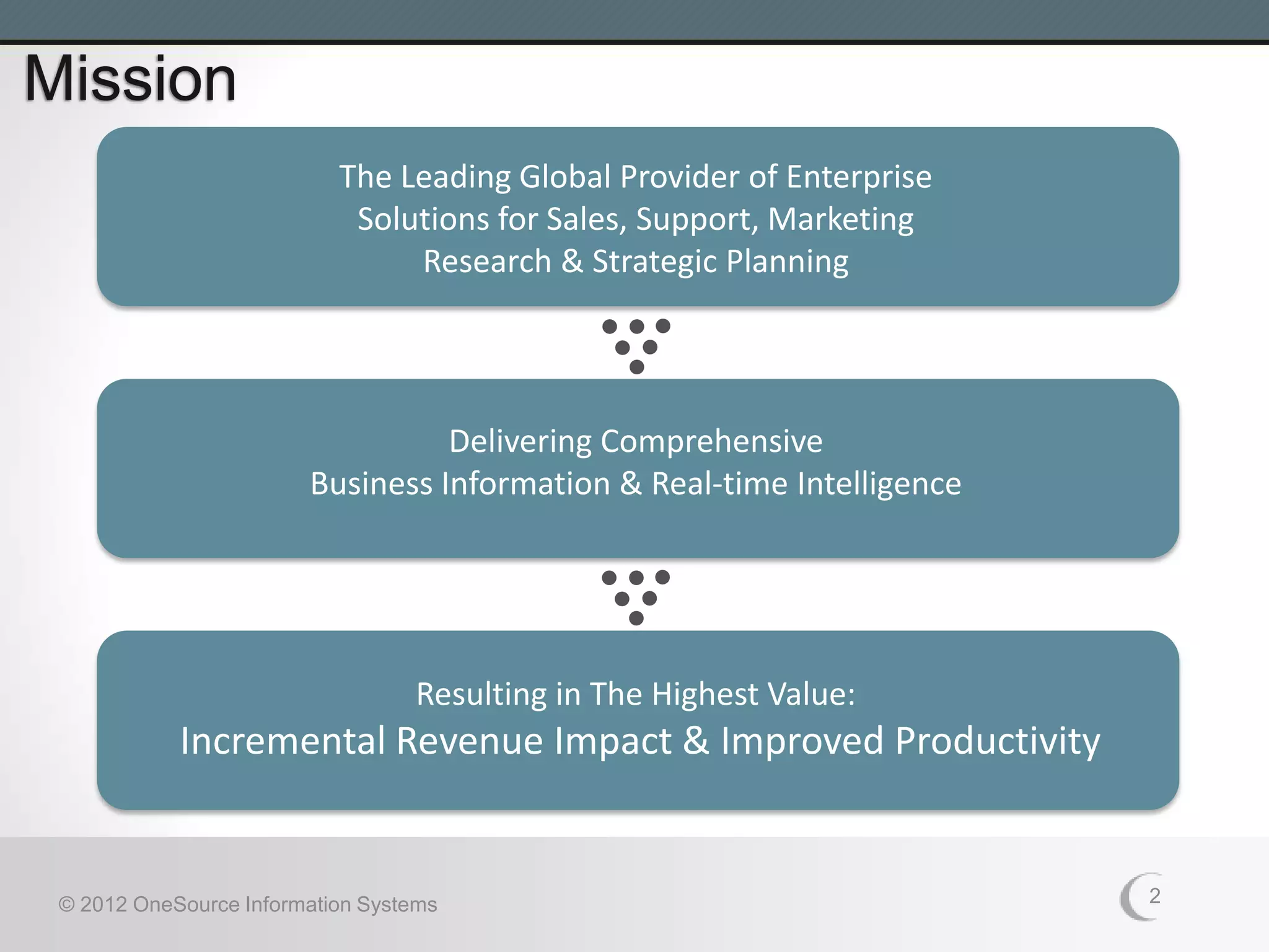 The OneSource Experience | PPTX