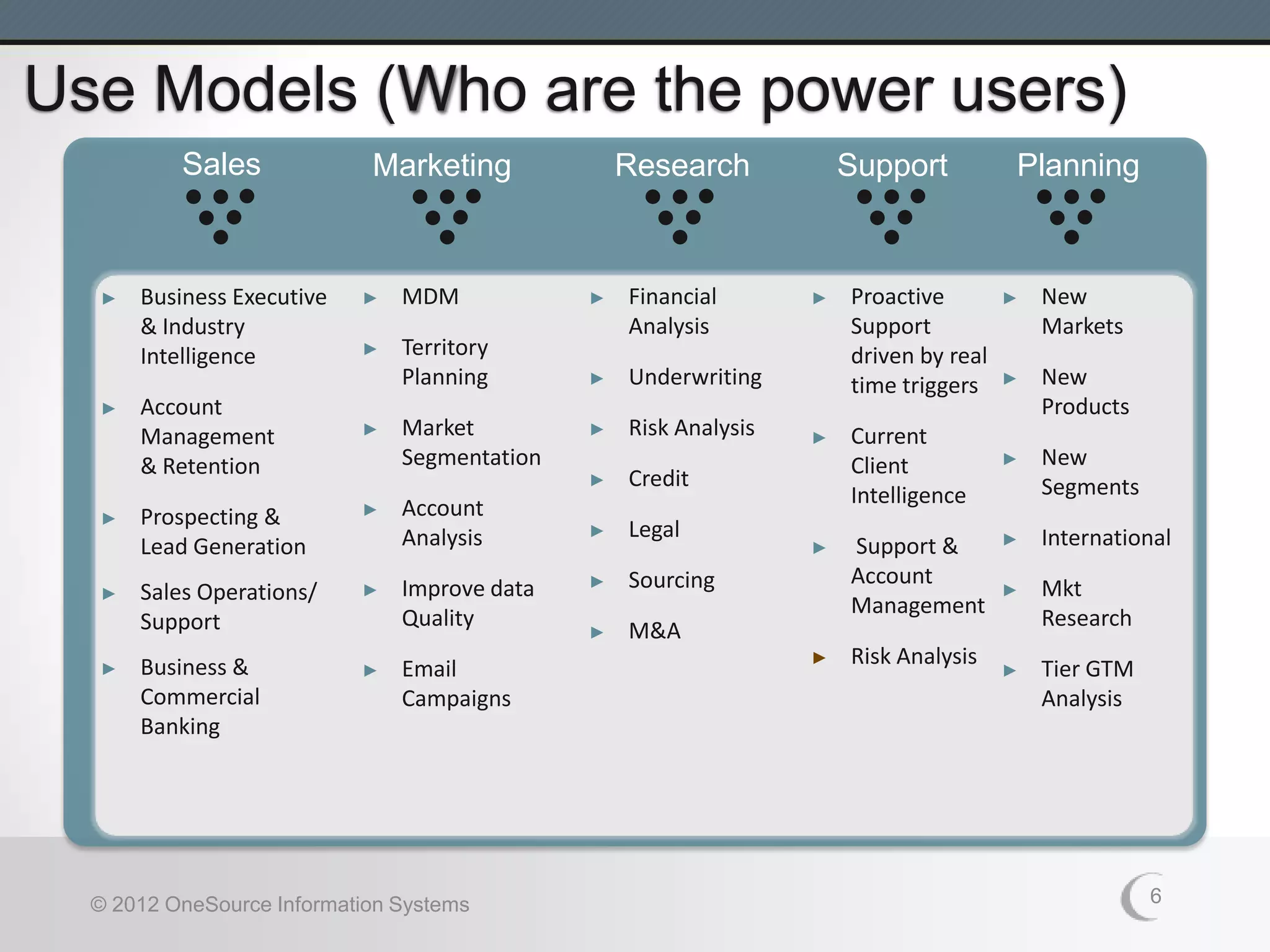 The OneSource Experience | PPTX