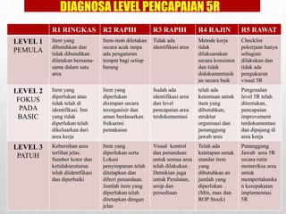 Level pencapain 5R | PPTX