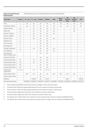 Level Radar-Tank Side Monitor NRF590 | PDF | Computer Peripherals | Computing