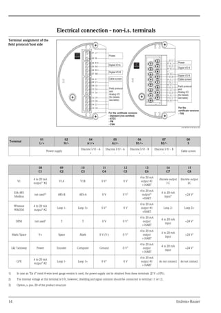 Level Radar-Tank Side Monitor NRF590 | PDF | Computer Peripherals | Computing