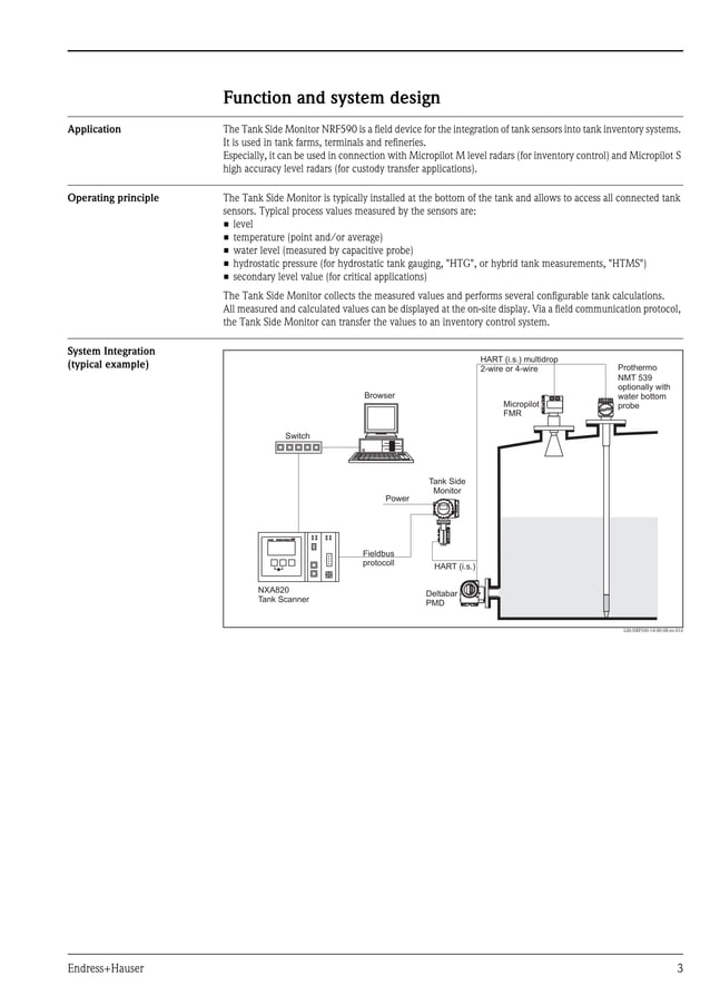 Level Radar-Tank Side Monitor NRF590 | PDF | Computer Peripherals ...