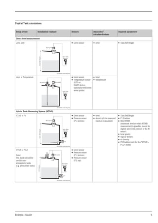 Level Radar-Tank Side Monitor NRF590 | PDF | Computer Peripherals | Computing