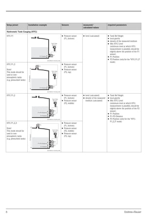 Level Radar-Tank Side Monitor NRF590 | PDF | Computer Peripherals | Computing