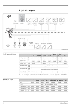 Level Radar-Tank Side Monitor NRF590 | PDF | Computer Peripherals | Computing