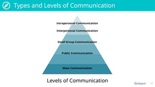 Levels-of-Communication jjjjjjjjjjjjjjjj | PPT