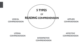 Levels-of-Comprehension-in-Reading-texts | PPT