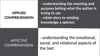 Levels-of-Comprehension-in-Reading-texts | PPT