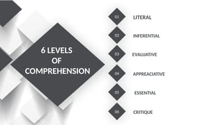 Levels-of-Comprehension-in-Reading-texts | PPT