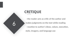 Levels-of-Comprehension-in-Reading-texts | PPT