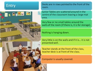 Levels of ICT teacher Integration | PPT
