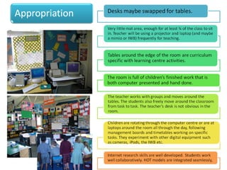 Levels of ICT teacher Integration | PPT
