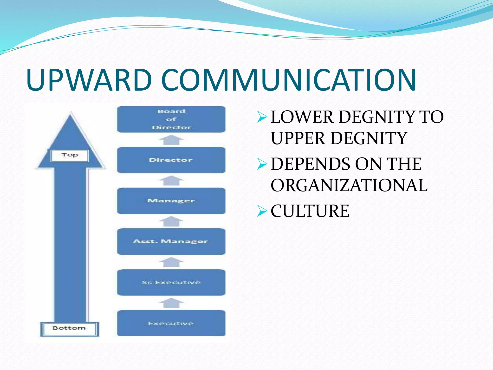 Levels and flow of communication | PPT