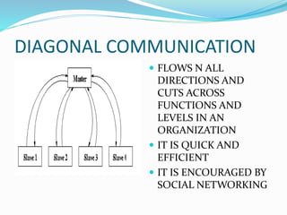 Levels and flow of communication | PPT