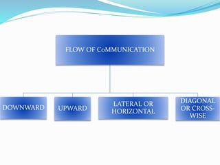 Levels and flow of communication | PPTX