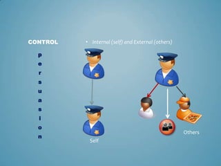 Levels and functions of Communication | PPTX | Science