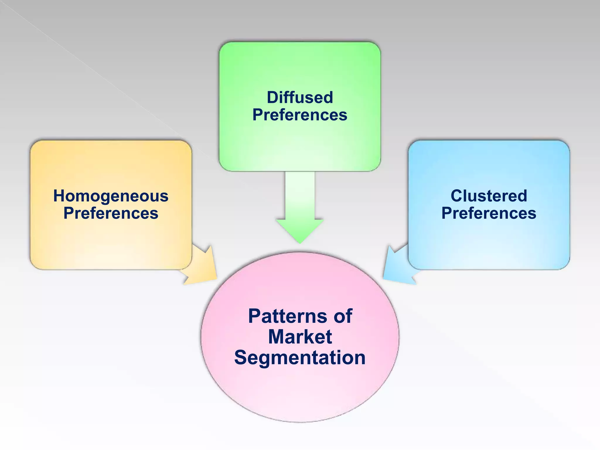 Levels and Pattern of Market Segmentation | PPTX