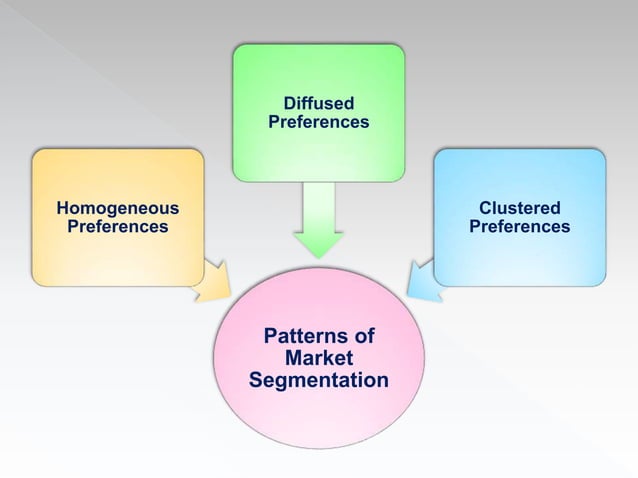 Levels and Pattern of Market Segmentation | PPTX | Marketing and Advertising | Business