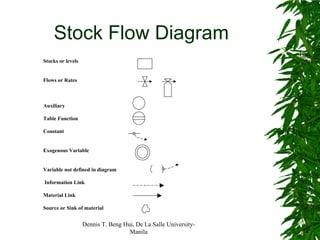 Levels And Rates | PDF
