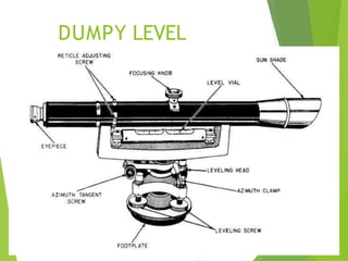 Leveling basic surveying third year engineering | PPTX